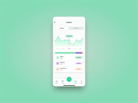 Line Graph Chart Ui Design By Gean Ribeiro On Dribbble