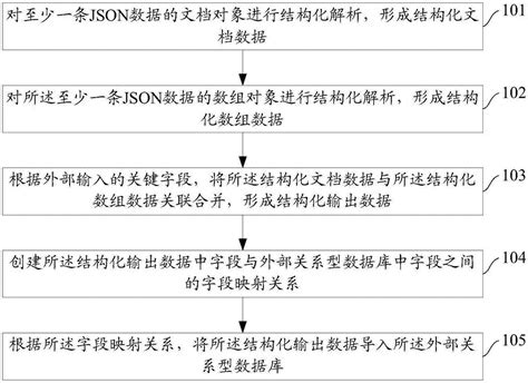 Json Data Structured Analysis Method And Apparatus Eureka Patsnap