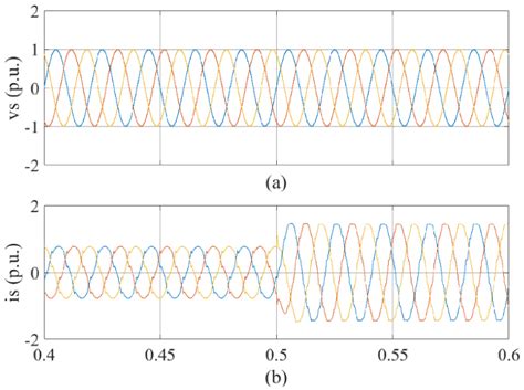 Simulation Result Of Three Phase AC Source A Voltages Vs And B Download Scientific Diagram