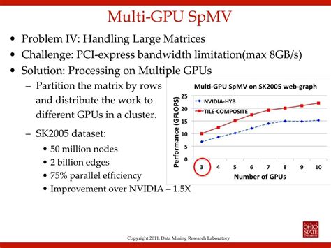 Ppt Fast Sparse Matrix Vector Multiplication On Gpus Implications