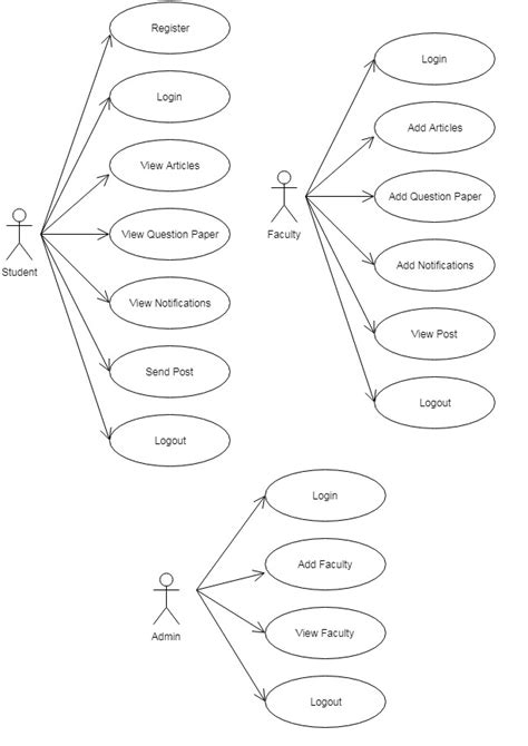 Use Case Diagram Online Maker Wikibxe