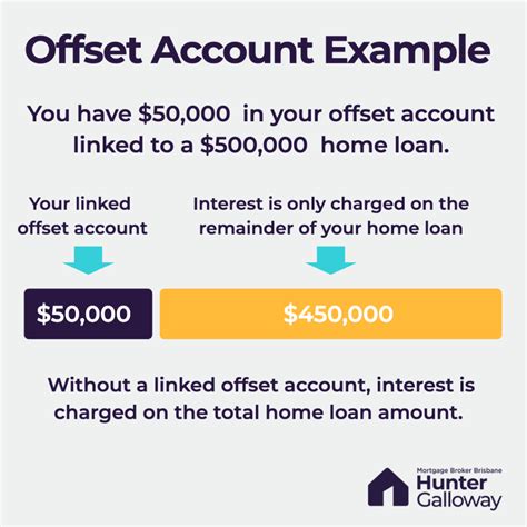 What Is An Offset Account How Does An Offset Account Work