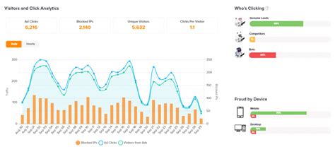 How Our Click Fraud Prevention Works Clickcease Blog