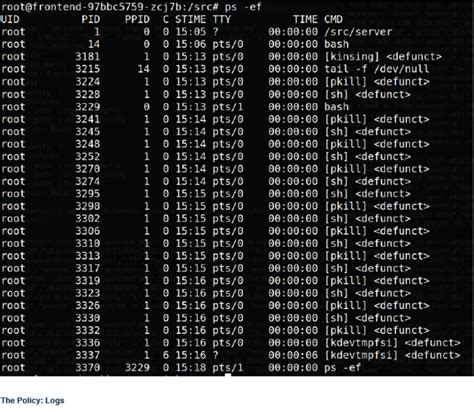 Protecting Kubernetes Workloads From Kinsing Malware With Accuknox