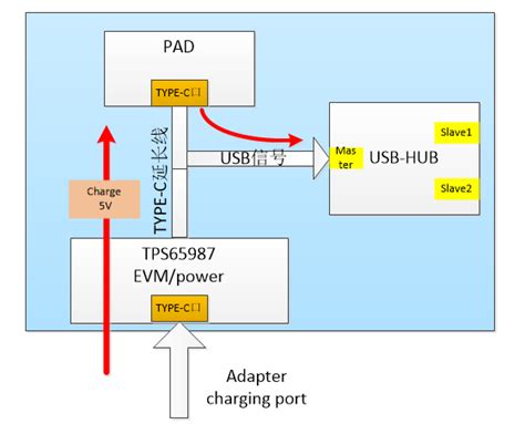 TPS EVM Configuration Problem Interface Forum Interface TI E E Support Forums