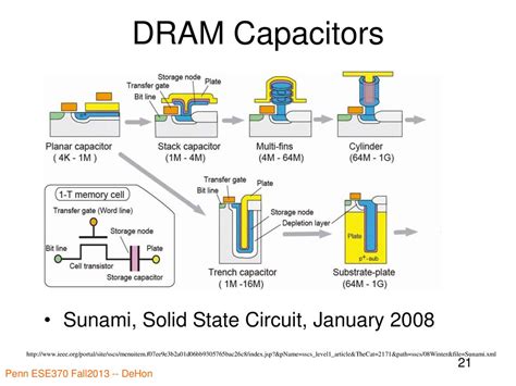 Day 30 November 13 2013 Memory Core Part 2 Ppt Download