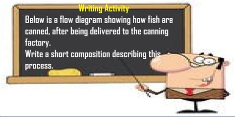 4 Ms File1 Adverbs Of Sequence Ppt Ppt Cooking Food And Drink