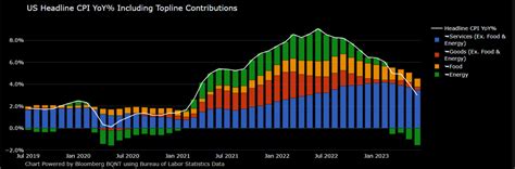 Macro Reportinsights Comprehensive Macro Report