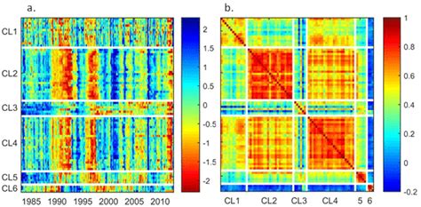 Hess Relations Technical Note Application Of Artificial Neural Networks In Groundwater