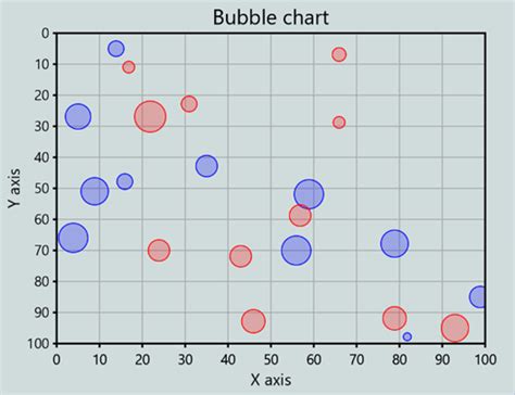 B4x Xui Xchart Class And B4xlib B4x Programming Forum