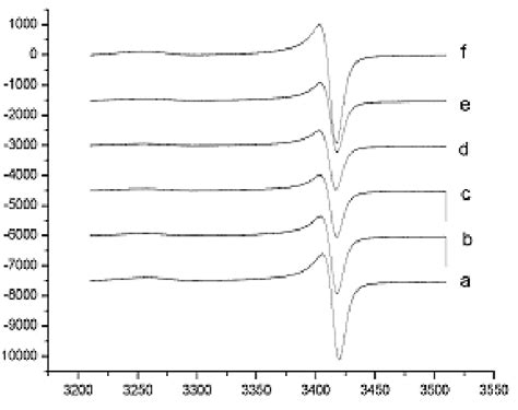 The Esr Spectrum Of Superoxide Anion Radicals And The Dose Dependent Download Scientific