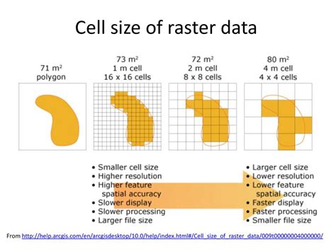 Spatial Analysis Using Grids Ppt Download
