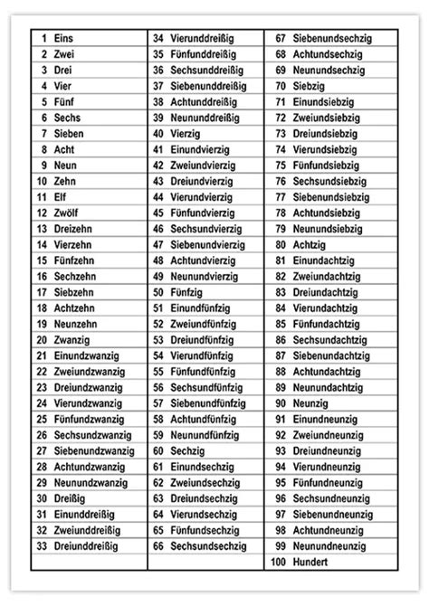 Brojevi Na Njemačkom Od 1 Do 100 Kalendari Su