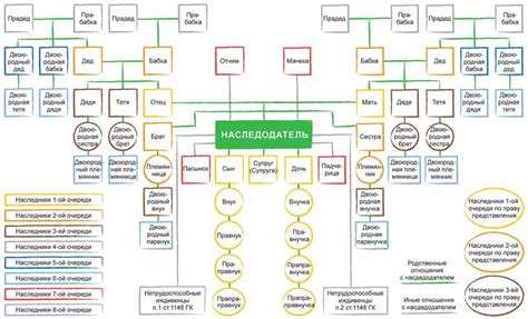 Оформление наследства после смерти матери или отца порядок и особенности получения наследства