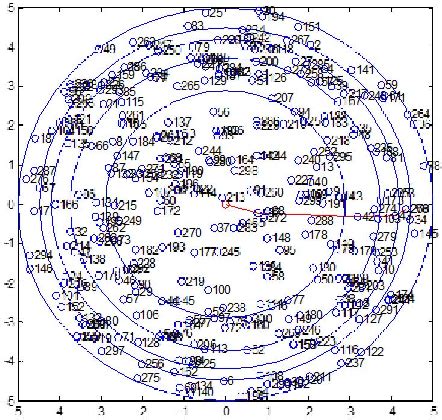 Figure 2 From Unequal Loop Hierarchical Routing Algorithm For Wireless