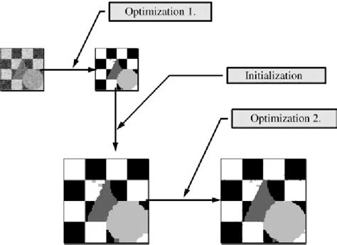 figure 7 from image segmentation using markov random field model in fully parallel cellular