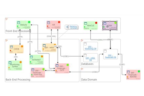 The 23 Best Enterprise Architecture Software Picks Of 2025 The Cto Club