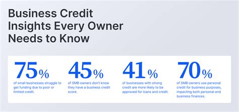 How To Build Credit For Your Small Business In 2026 Lili