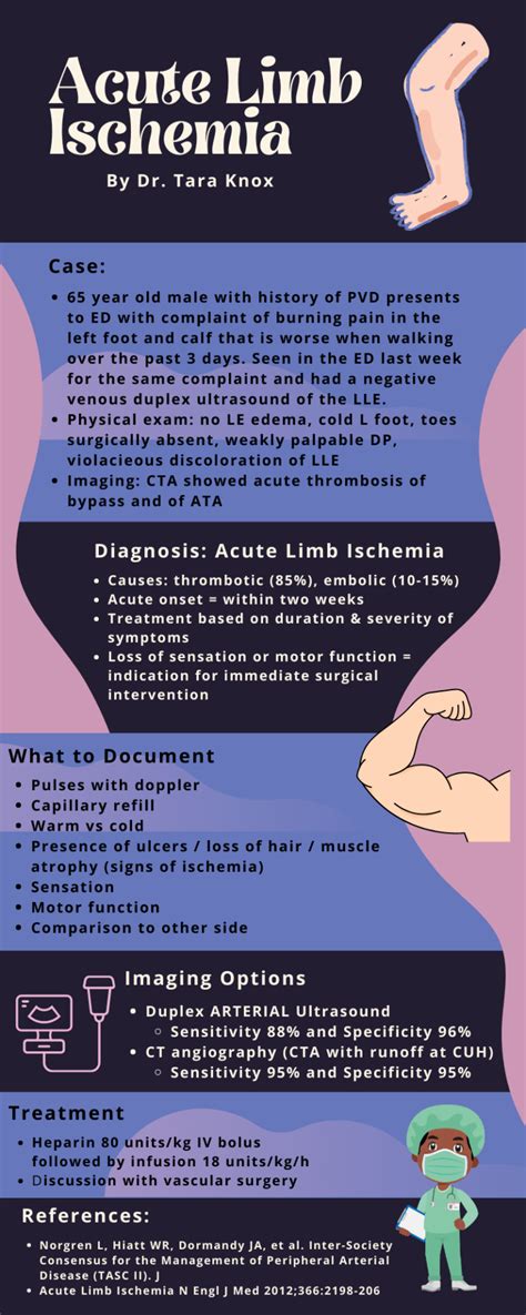 Critical Cases Acute Limb Ischemia Em Daily