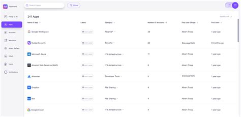 How To Identify Rogue And Unmonitored Aws Accounts With Nudge Security
