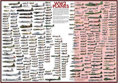 Ww2 Aircrafts By Thecollectioner Redbubble