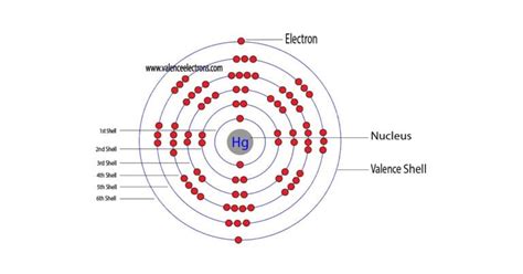 How To Write The Electron Configuration For Mercury Hg
