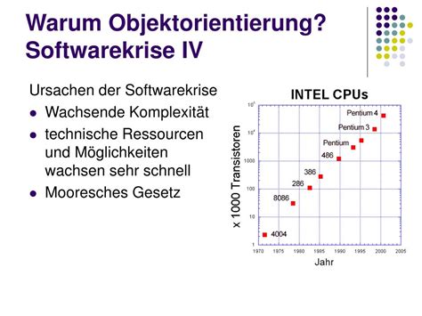 Ppt Objektorientierte Programmierung Am Beispiel Von Java Powerpoint
