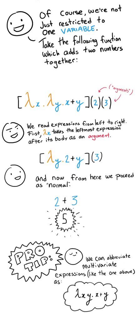 Language Agnostic What Is A Lambda Function Stack Overflow