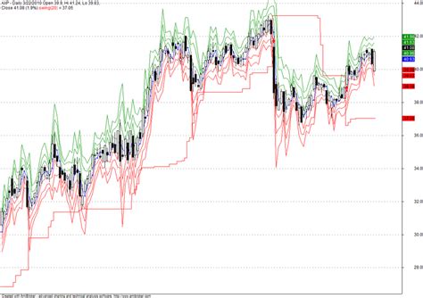 Download Simple Intraday System For Amibroker Afl