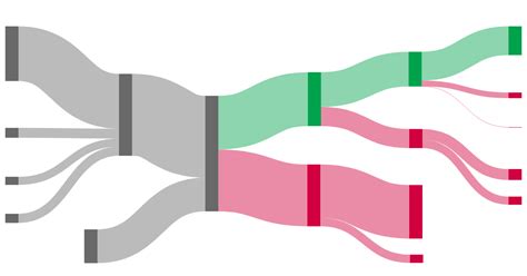 Sankey Diagram Excel Add In