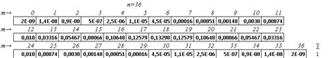 The Row Of Linear Binomial Coefficients In Normalized Form Obtained