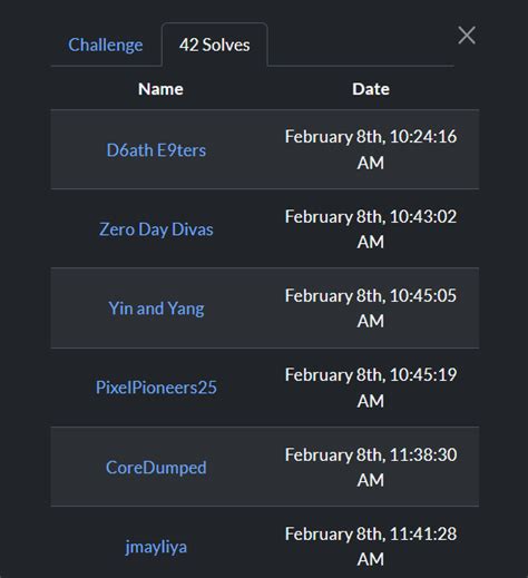 fl1tz x securinets insat ctf hello we d6ath e9ters participated