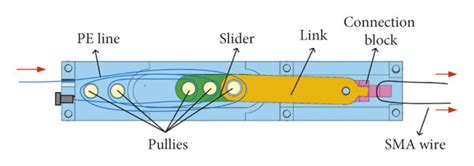 Schematic Diagram Of The Range Extender A Schematic Diagram Of The