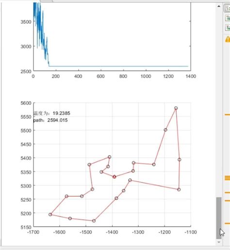 模拟退火（simulated Annealing Sa）算法 知乎