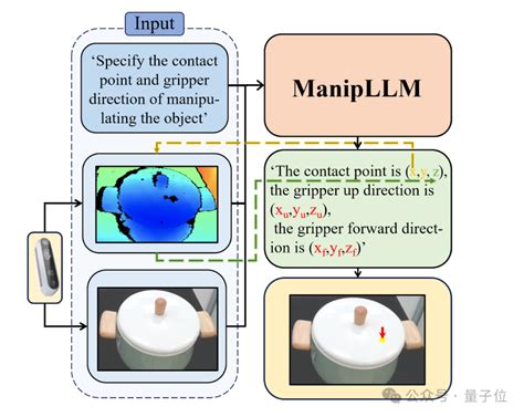北大具身智能成果入选cvpr24：只需一张图一个指令，就能让大模型玩转机械臂 智源社区