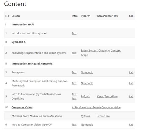黄赟 on Twitter 微软的这套 AI 课程太良心了 https microsoft github io AI For Beginners 论知识库文档能力微软一点都不吝啬啊
