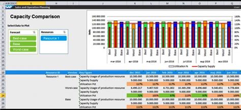 Capacity Analysis Template Dremelmicro