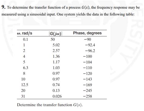 9 to determine the transfer function of a process