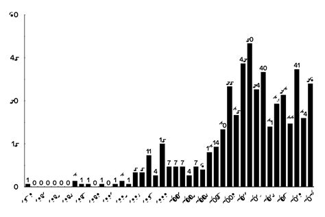 Assembly Guide Overview