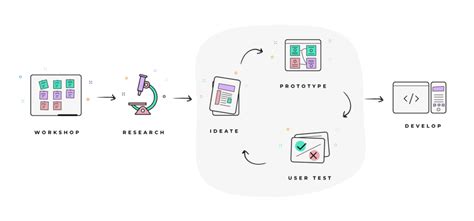 A B Testing In UX Design Boosting User Experience In