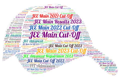 JEE Main Results 2023 Scorecard Released