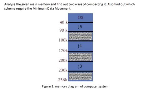 Solved Analyse The Given Main Memory And Find Out Two Ways