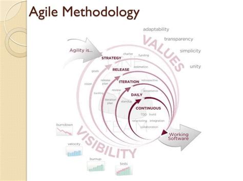 agile complexity v2 0 pdf
