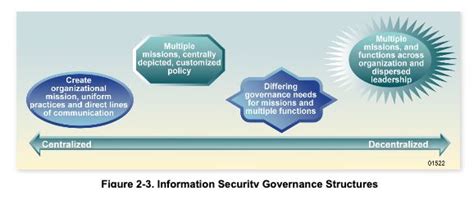 Security Securityriskmanagement Securitymanagement Securityrisks