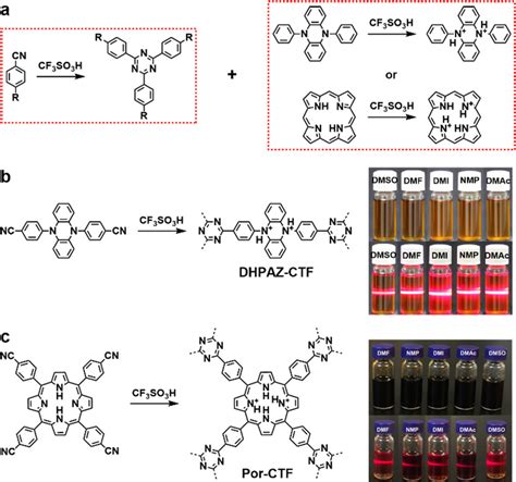 Solution Processing Of Cross Linked Porous Organic Polymers Accounts Of Materials Research