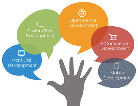 Cms Website Development Company Best Web Development Services India
