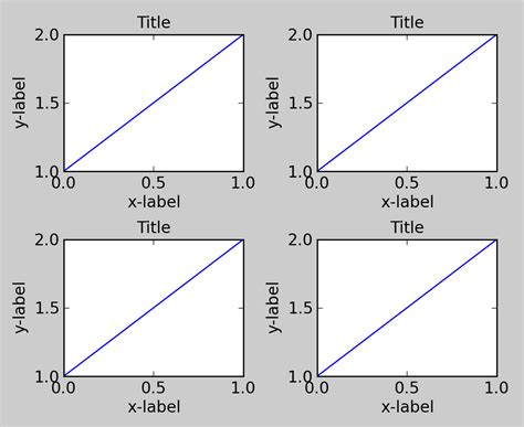 Tight Layout Guide — Matplotlib 121 Documentation