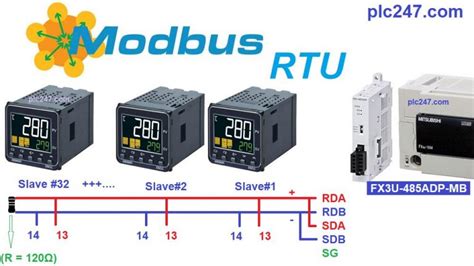 FX3U Modbus RTU Omron E5CC Tutorial Plc247 Com