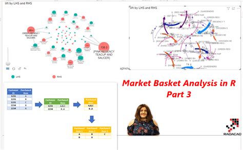 Market Basket Analysis In R Part 3 Radacad