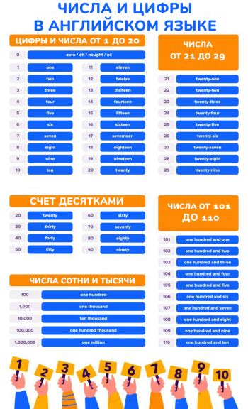 Цифры и числа на английском с произношением и транскрипцией
